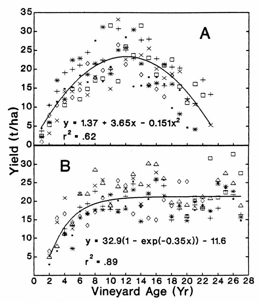 VINEYARD LONGEVITY | Lodi Growers