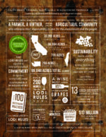 What is LODI RULES? | Lodi Growers