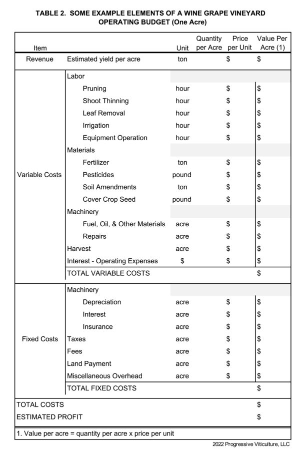 MONITORING VINEYARD BUSINESS ECONOMICS | Lodi Growers