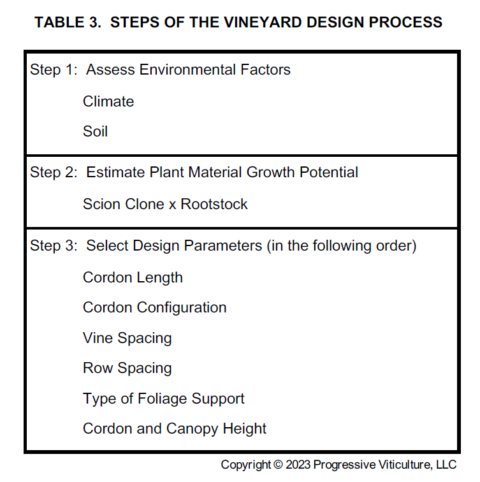 GRAPEVINE CANOPY MANAGEMENT REVISITED PART 1 | Lodi Growers
