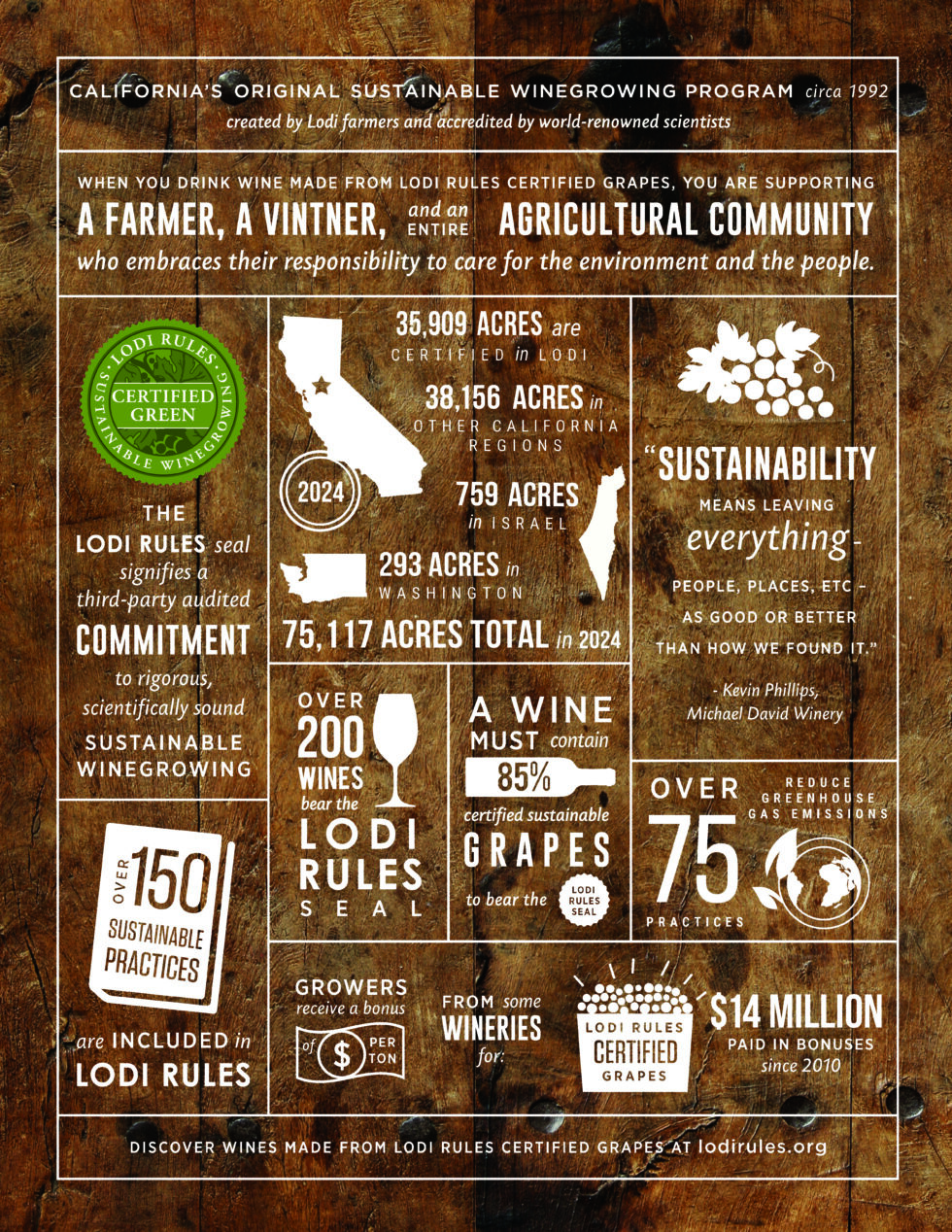 Grower Resources | Lodi Growers